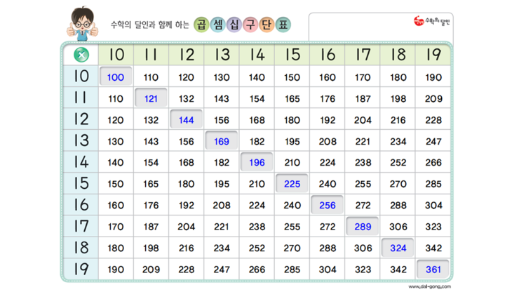 초등 2학년 수학공부의 필수 곱셈구구와 곱셈구구표에서 규칙 찾기 네이버 블로그