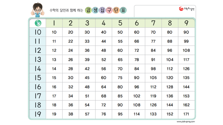 초등 2학년 수학공부의 필수 곱셈구구와 곱셈구구표에서 규칙 찾기 네이버 블로그