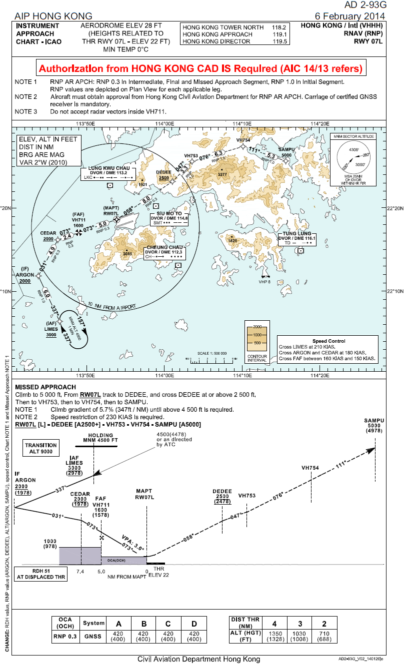 RNP와 ANP : 네이버 블로그