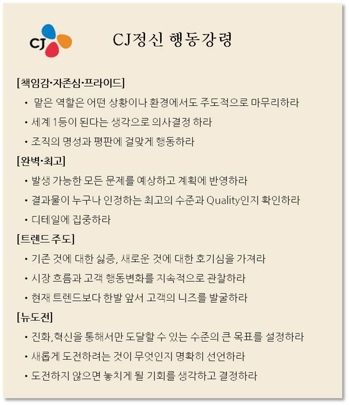 국내 기업 행동약속행동규범 작성의 세 가지 필요점 직원들은 핵심가치 실천을 위한 바람직한 행동을 정해야 한다공공부문