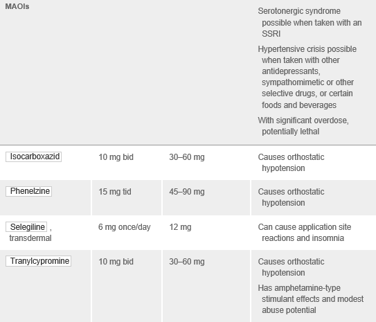 monoamine oxidase inhibitors(MAOI) : 네이버 블로그