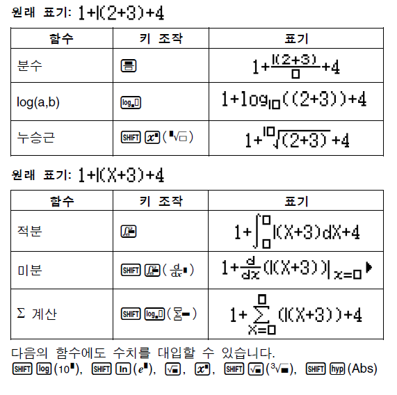 공학용 계산기 카시오 Fx 570es Plus 상세사용 설명서 네이버 블로그