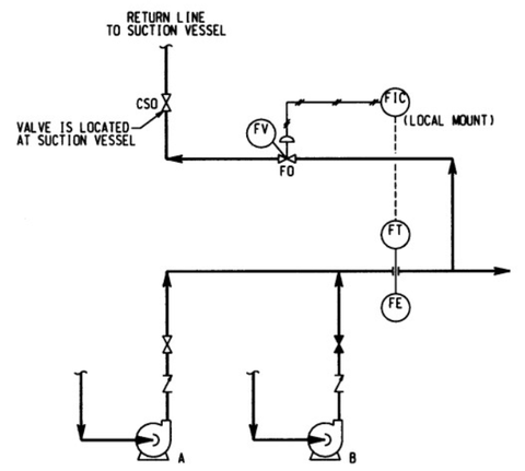 [기계][공정] Pump Minimum Flow Bypass 배관 설계 : 네이버 블로그