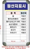 원산지 표시판 원산시 표시 방법 식당 원산지 원산지 표기법 화이트보드 인쇄 네이버 블로그