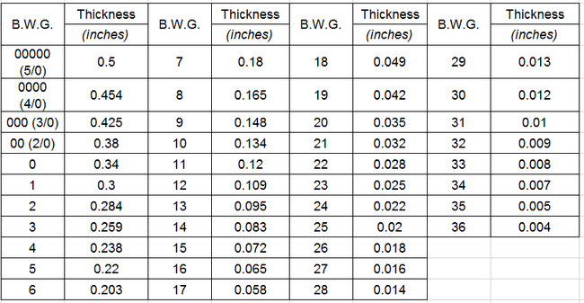[플랜트][엔지니어링][배관] Pipe와 Tube의 정의 및 차이점 : 네이버 블로그