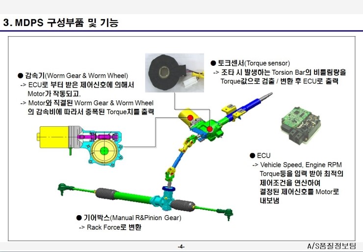 현대 기아의 MDPS 셋팅 (C타입 vs. R타입) : 네이버 블로그