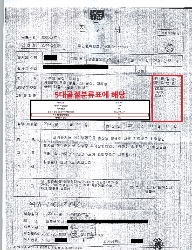5대골절진단비 보상사례 네이버 블로그