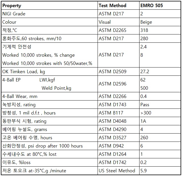 EMRO 505 (엠로 505 - 칼슘 설포네이트 그리스) : 네이버 블로그