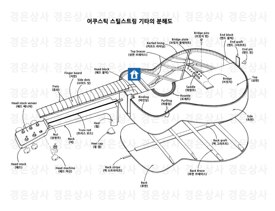 리페어칼럼 스틸스트링 어쿠스틱 기타통기타의 구조와 명칭 네이버 블로그