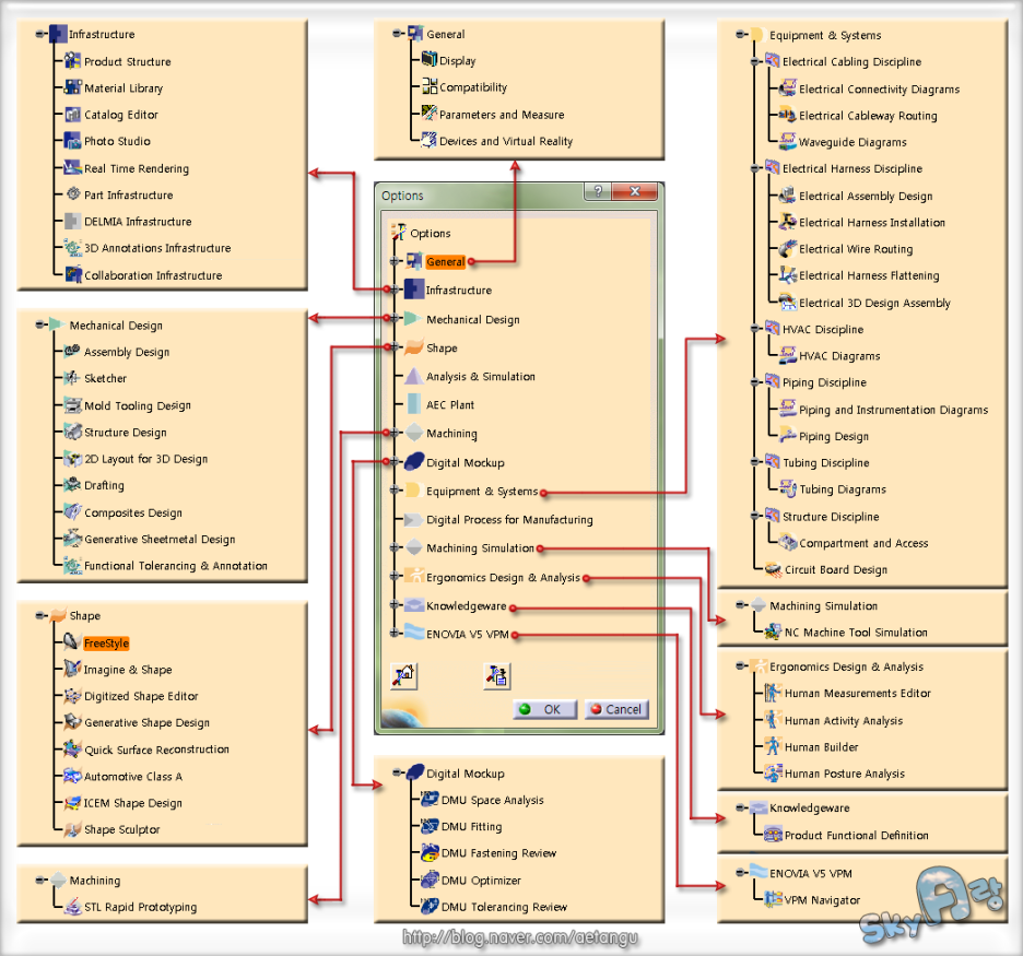 카티아 옵션(Catia Options) 모음 : 네이버 블로그