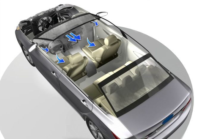 자동차 공조 시스템 : HVAC, Climate Control(A/C, 내부순환모드, Cluster Ionizer) : 네이버 블로그