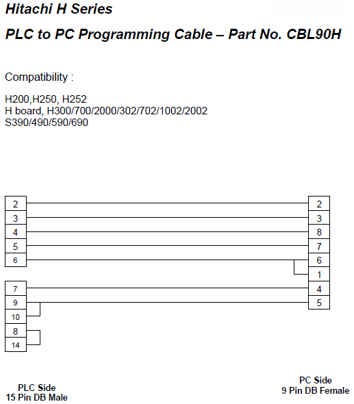 HITACHI PLC HIDIC , 삼성 PLC HIBRAIN CPU-H. : 네이버 블로그