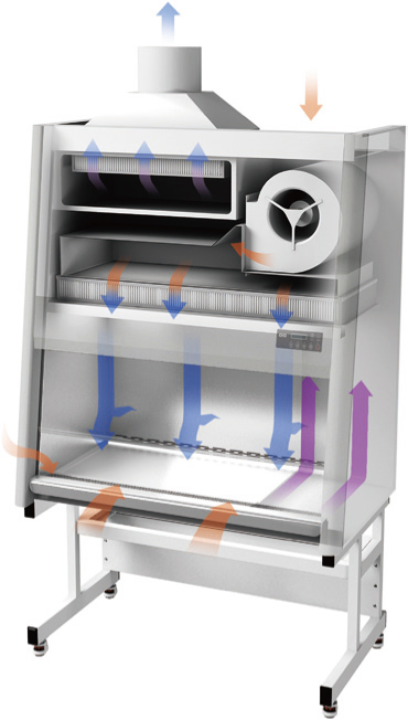 [바이오장비] 생물안전작업대(BSC)와 무균대(클린벤치)의 구분 : 네이버 블로그