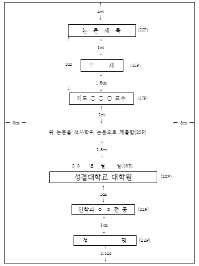 논문제본충무로 논문인쇄졸업논문충무로 인디고 출력칼라제본프린트존 성결대학교 학사학위 졸업논문 양식 네이버 블로그