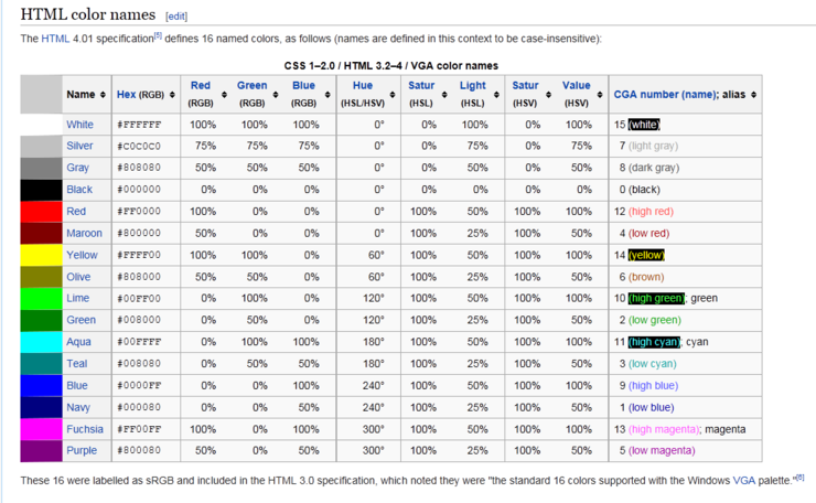 [ HTML/CSS] 컬러값 Hex & Decimal (RGB) : 네이버 블로그