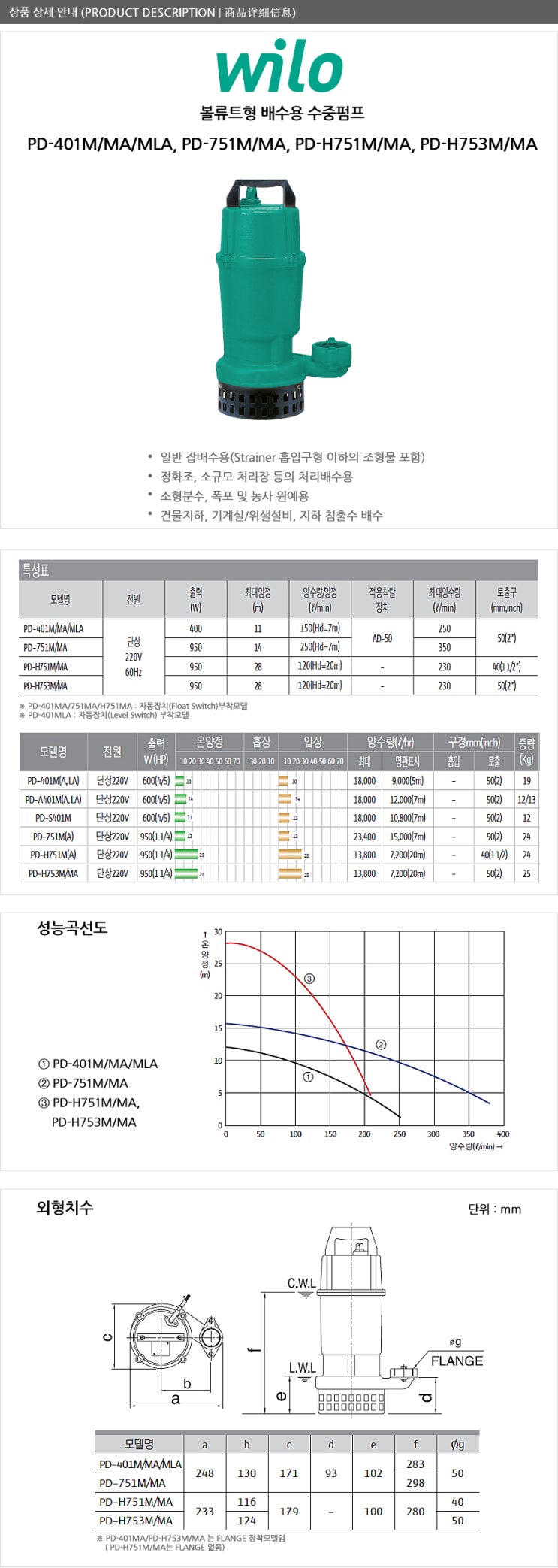 윌로펌프 Pd 401m 배수용수중펌프 배수펌프 수중펌프 청소용펌프 지하배수펌프 분수펌프 폭포펌프 정화조펌프 정화조처리장펌프 주물