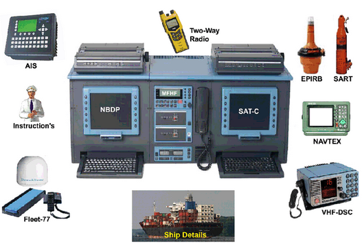 GMDSS(Global Maritime Distress and Safety System)세계 해상 조난 및 안전 제도 : 네이버 블로그