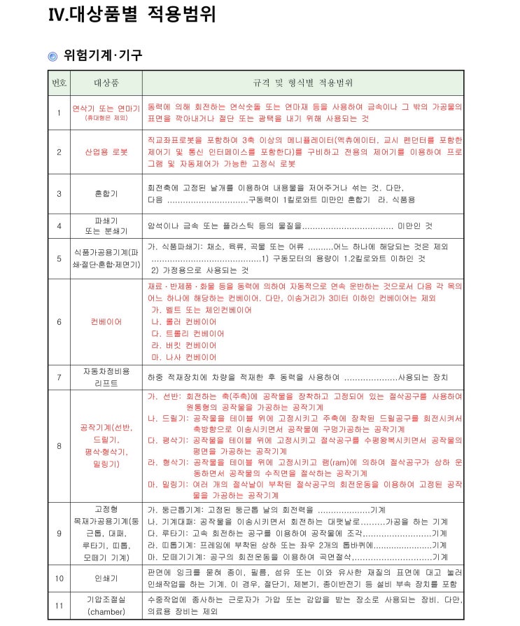 KCs Mark 자율안전확인신고 : 네이버 블로그