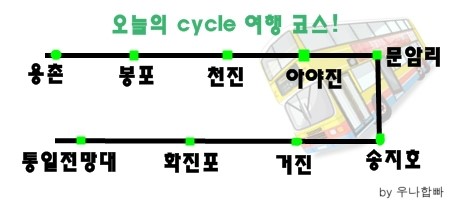 [동해안 자전거길/통일전망대 자전거] 고성 자전거길 따라 통일전망대 까지! : 네이버 블로그
