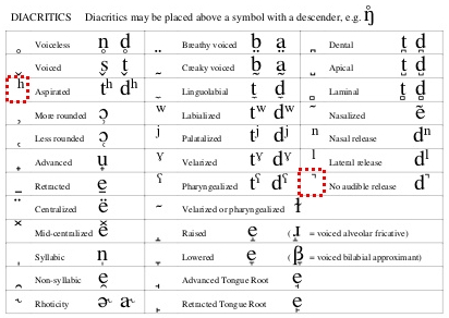한국어에 사용하는 IPA(international phonetic alphabet) : 네이버 블로그