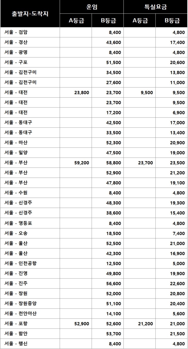 경전선 Ktx 열차 시간표 서울역대전역동대구역창원역마산역진주역 Ktx 열차 시간표 네이버 블로그