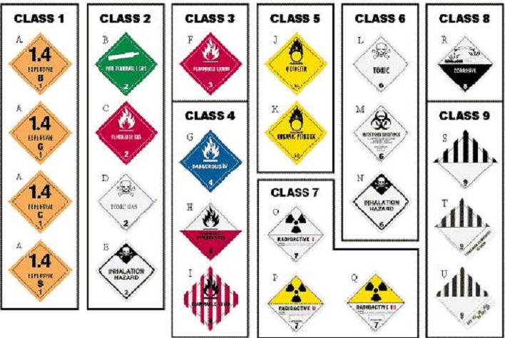 중량물 포장 IMDG code 위험물의 분류 코드 - 화약류, 가스류, 인화성 액체 : 네이버 블로그