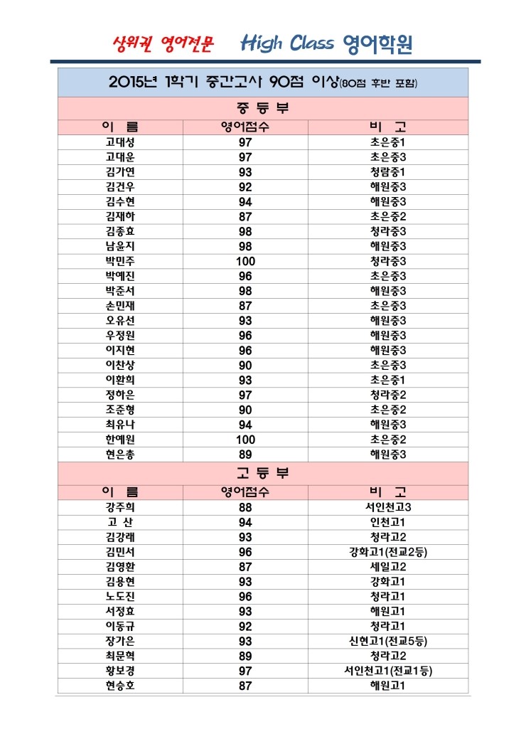 청라영어학원 하이클래스 2015년 1학기 중간고사 영어성적 우수자최종 네이버 블로그