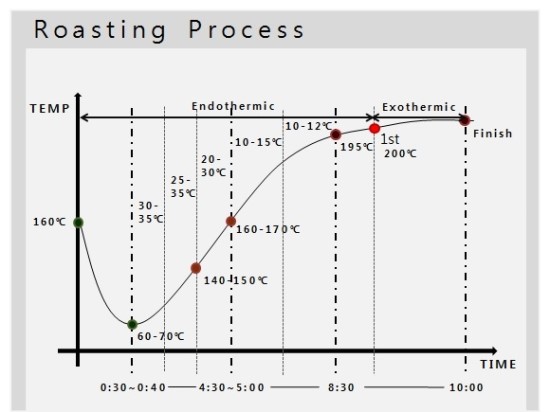 Loring Seminar : M.I. Holdings-2015.05.19/20 : 네이버 블로그