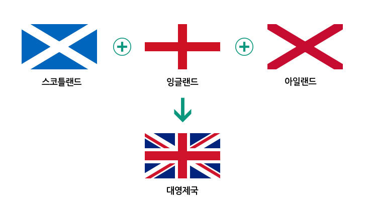 세계의 국기를 구분하는 수학의 원리 네이버 블로그