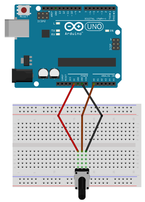 실습4 아두이노 Arduino로 가변저항의 저항 값 읽기 네이버 블로그