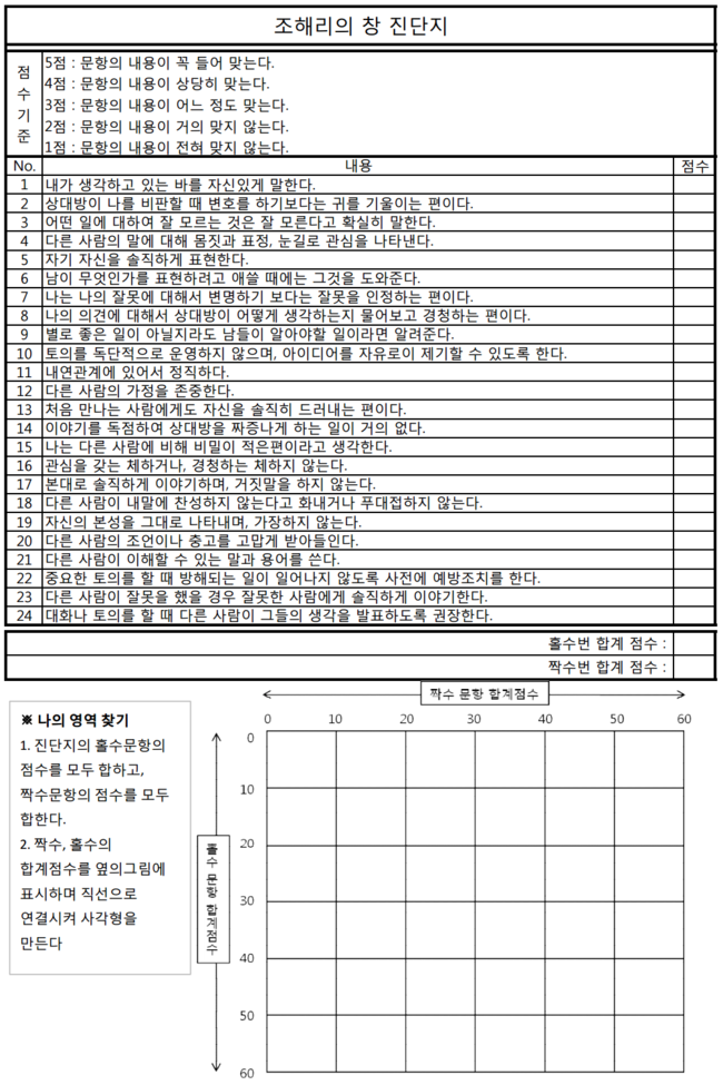 나를 알기 위한 분석 방법 조해리의 창 네이버 블로그
