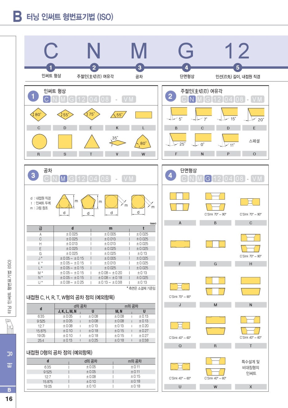 ISO 선삭 인서트 규격정리 : 네이버 블로그