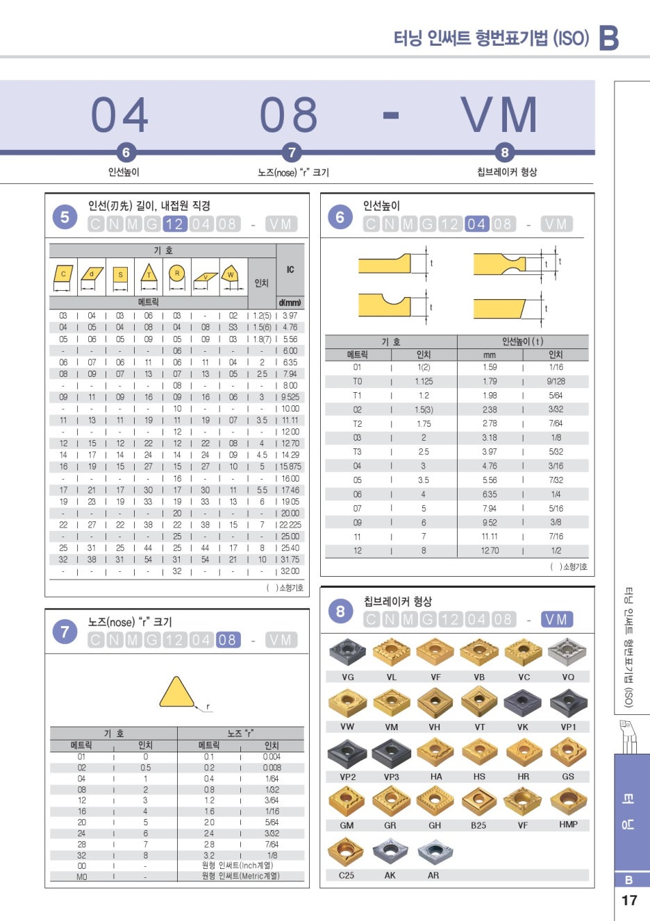 ISO 선삭 인서트 규격정리 : 네이버 블로그