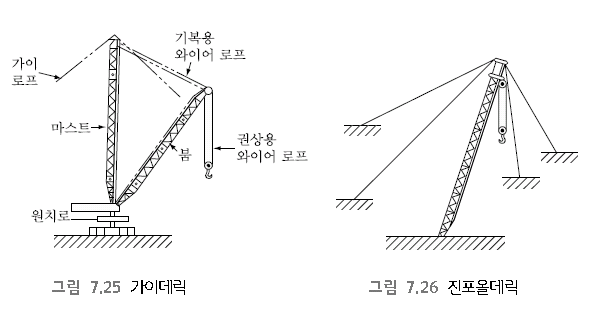 양중기2- 데릭, 곤도라, 리프트 : 네이버 블로그