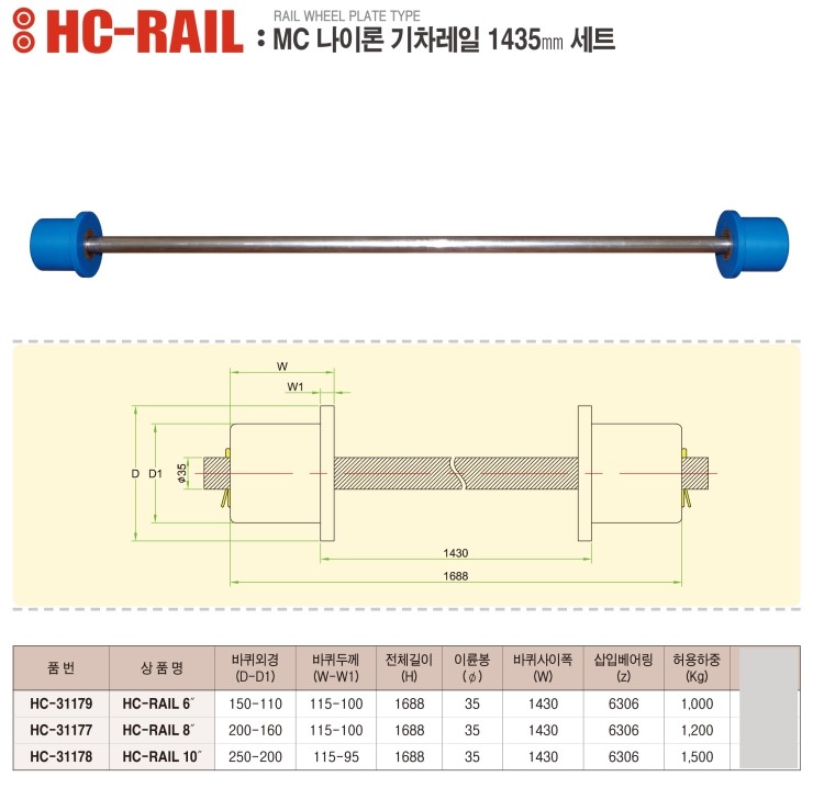 앵글바퀴레일바퀴항가차사륜항가이륜항가하차복차로라기차바퀴 네이버 블로그
