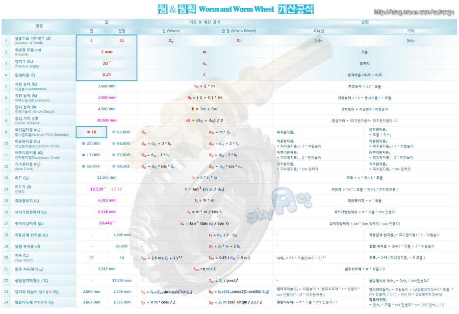 엑셀(Excel) 웜과웜휠 (웜기어) 자동계산파일 - Worm and Worm wheel : 네이버 블로그