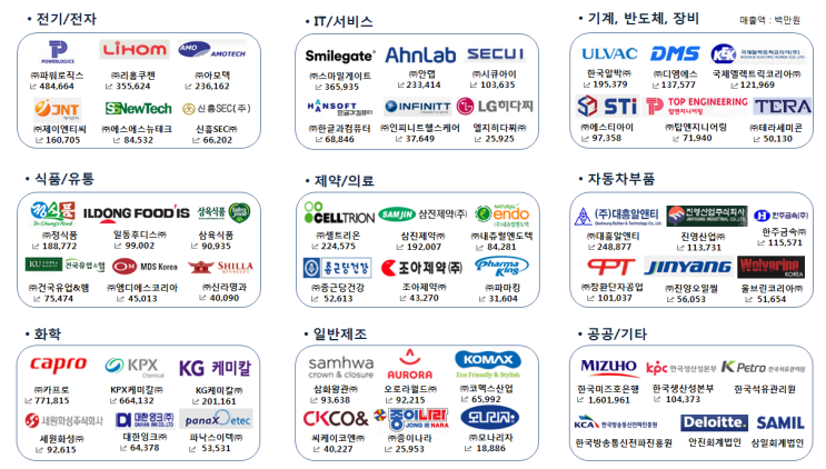 영림원 K.System ERP의 주요 특징 : 네이버 블로그