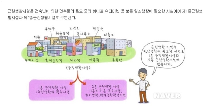 제2종 근린생활시설 이란 네이버 블로그