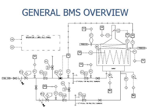 [계장] BMS (Burner Management System) 정의 : 네이버 블로그