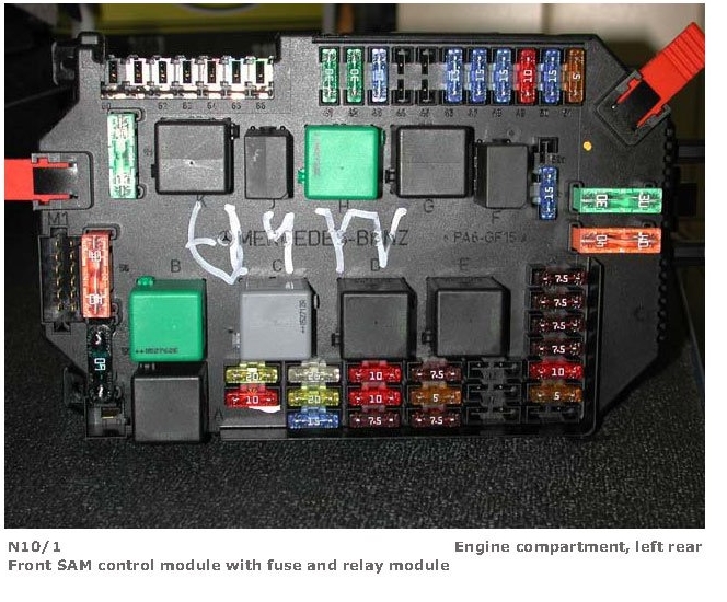 벤츠 W221 S클래스 앞 샘 모듈 퓨즈 릴레이 배치 N10/1 Front SAM fuse and relay : 네이버 블로그