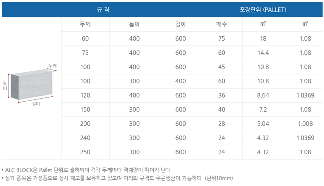ALC 블럭, 인방 : 네이버 블로그