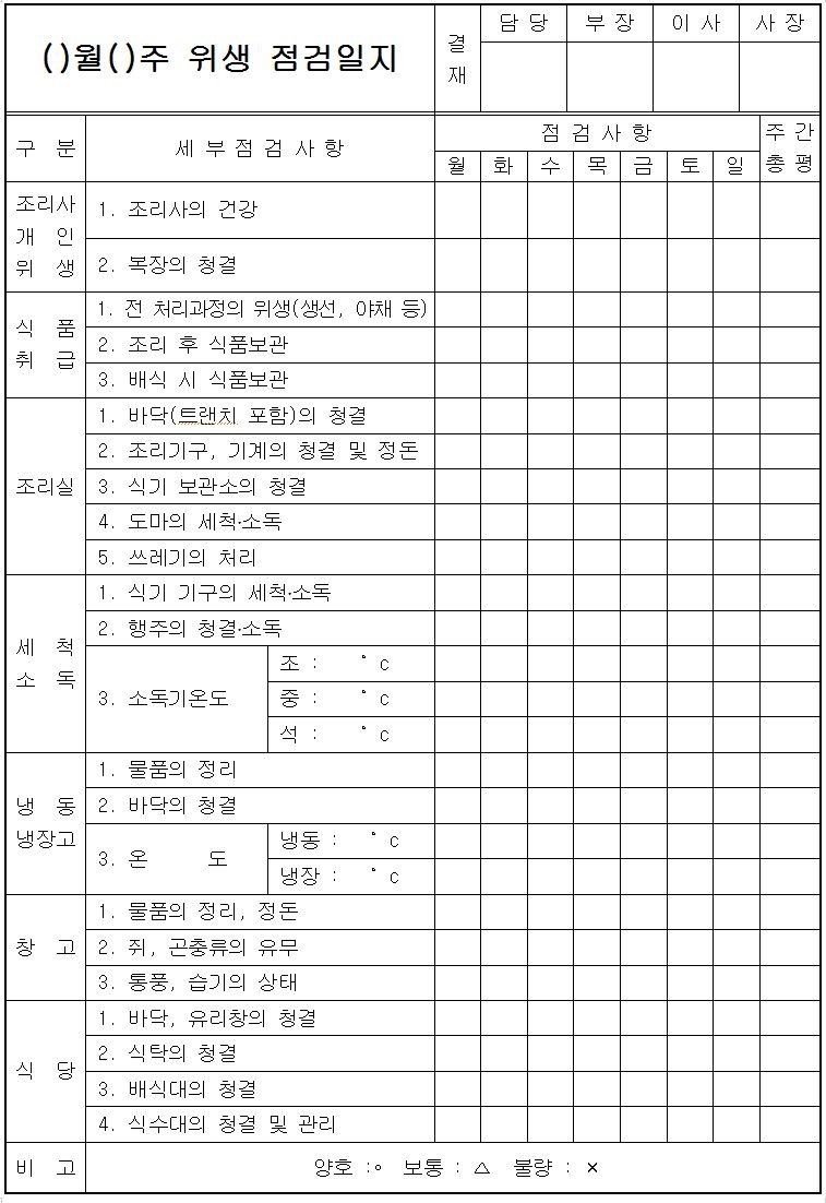 급식소 및 식당에서 사용하는 위생점검일지입니다 무료니 부담없이 사용하세요 네이버 블로그