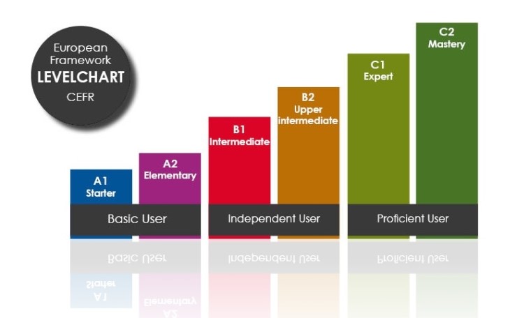 TOEFL ITP (기관 토플) 성적표와 CEFR : 네이버 블로그