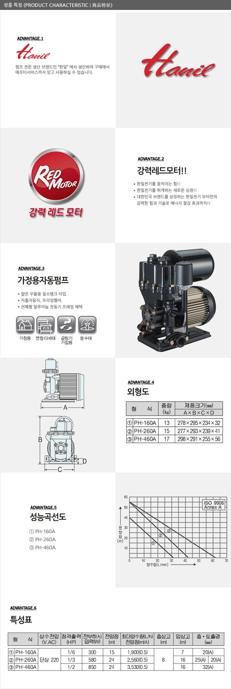 한일자동펌프 Ph 160a 가정용 자동펌프 가압펌프 자흡자동식펌프 얕은우물용펌프 우물펌프 가정용펌프 가압자동펌프 자흡펌프 자흡식자동펌프 네이버 블로그