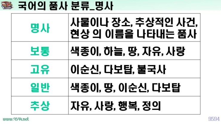 국어 문법 문법 정리품사 분류와 단어의 특성 독서와 문법 네이버 블로그