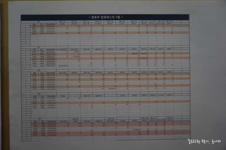일일테스트 월별 성적게시 가락동 문정동 수학학원연세수학원 네이버 블로그