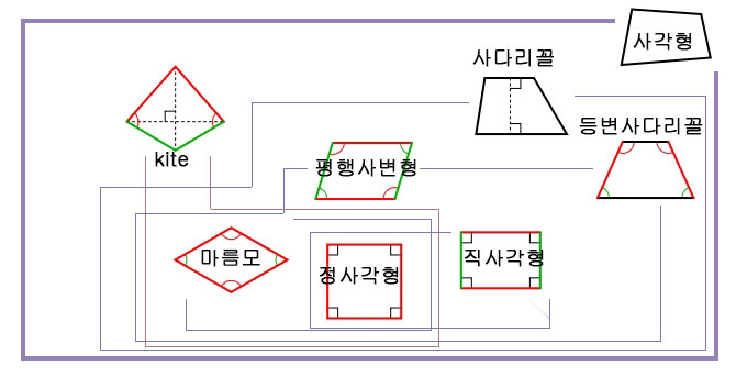 사각형 포함 관계 : 네이버 블로그