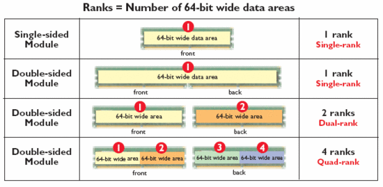 Memory 의 Channel, Rank, Bank 란? : 네이버 블로그