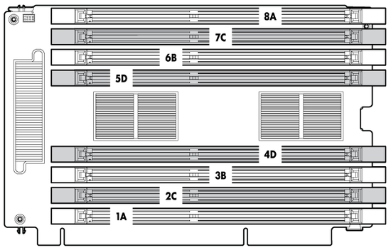 Memory 의 Channel, Rank, Bank 란? : 네이버 블로그