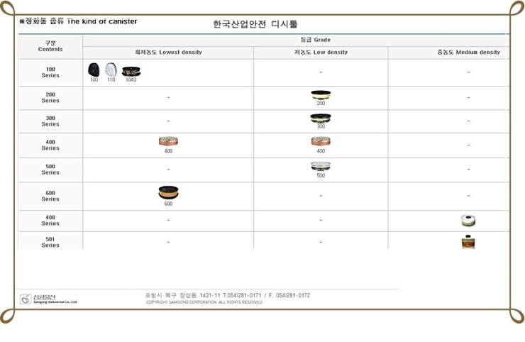 전면형 유기화합물 방독마스크암모니아용 방독마스크특급 방진마스크아황산가스용할로겐용 마스크송기마스크 네이버 블로그